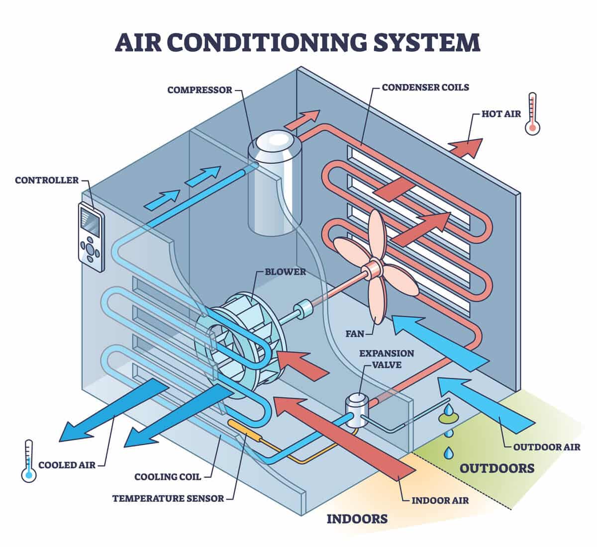 Spring Air Conditioner Maintenance Checklist: 8 Simple Steps